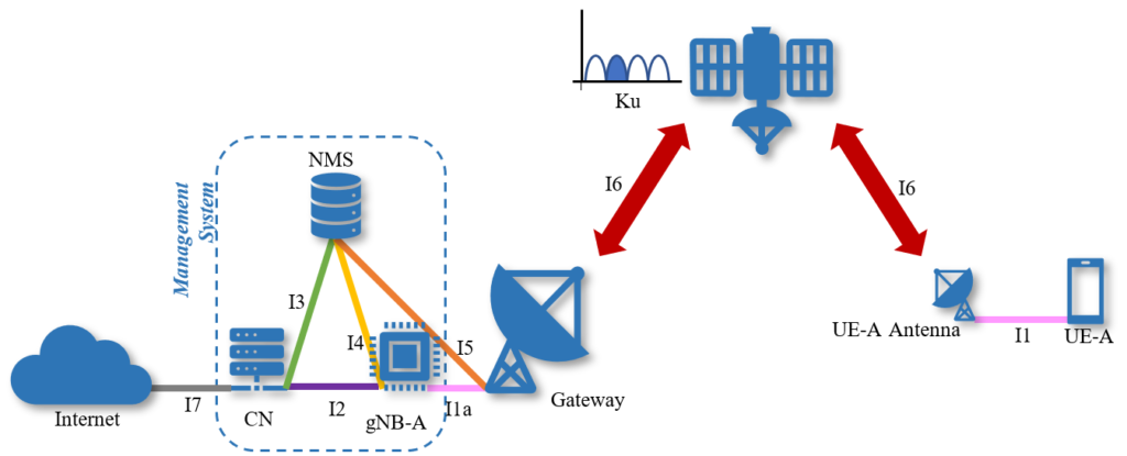 Demonstration #1 - TRANTOR