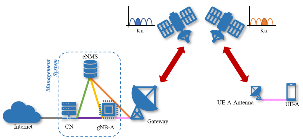 Demonstration #5 - TRANTOR