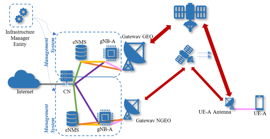 Demonstration #6 - TRANTOR